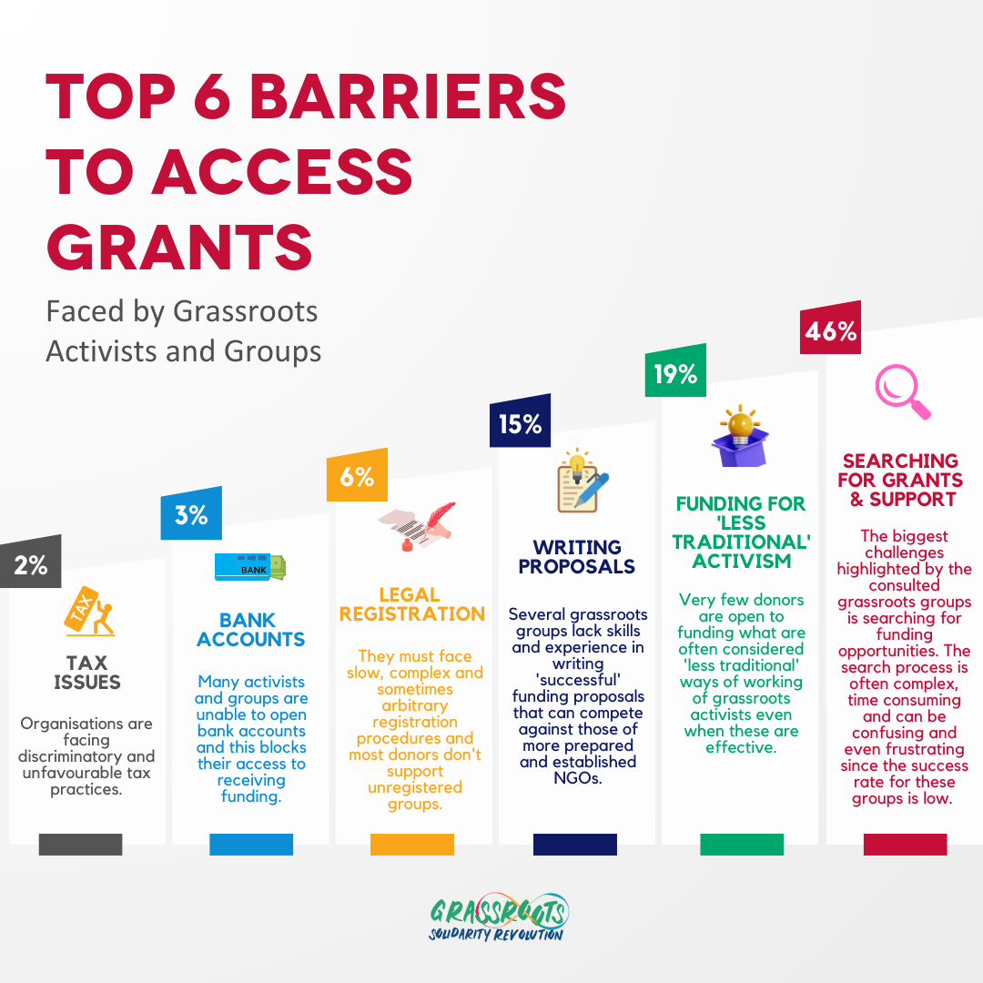 5 things grassroots activists want donors and allies to know ...
